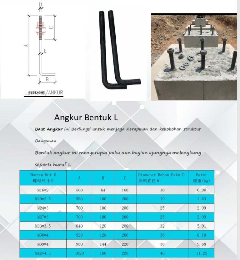 Baut angkur (Anchor Bolt) bentuk L - Honglu Group